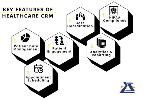 How Crm Is Transforming Healthcare Benefits Use Cases And Best Practices