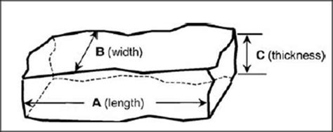Three Axes Define The Geometry Of A Riprap Download Scientific Diagram