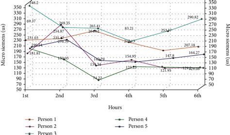 Development Of An Iot Based Sleep Apnea Monitoring System For Healthcare Applications Pmc