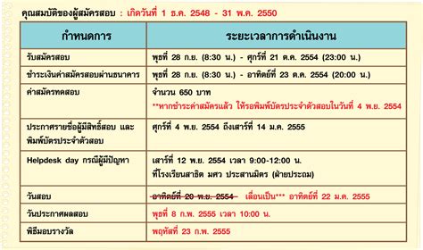 Prasarnmit Pretest Project