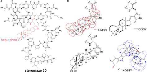 Ribosomal Peptides With Polycyclic Isoprenoid Moieties Chem