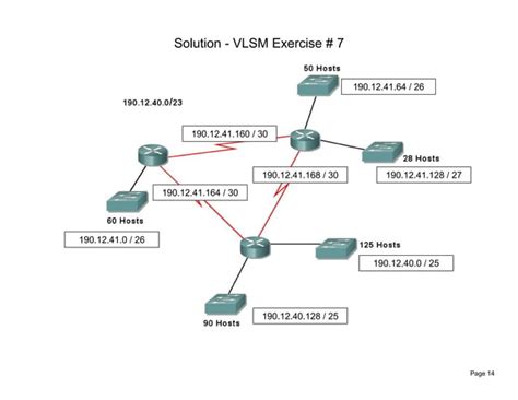 Vlsm Exercises Solutions Doc