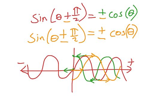 Reduction Formulas Cofunction Identities Showme
