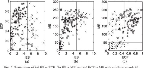 Figure 2 From Cloud Classification Based On Structure Features Of
