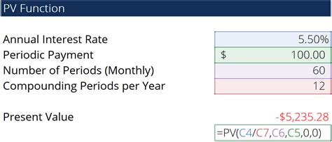 PV Function Formula Example Sample Calculate