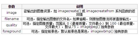 usage analysis of php output image image imagejpeg and imagepng
