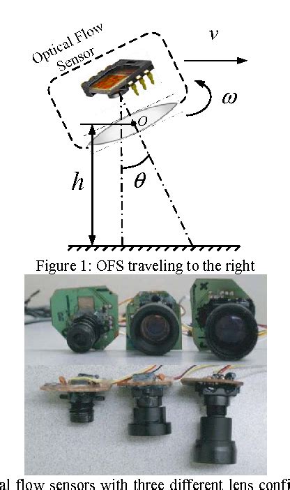 Figure 1 From Motion Estimation Using Optical Flow Sensors And Rate