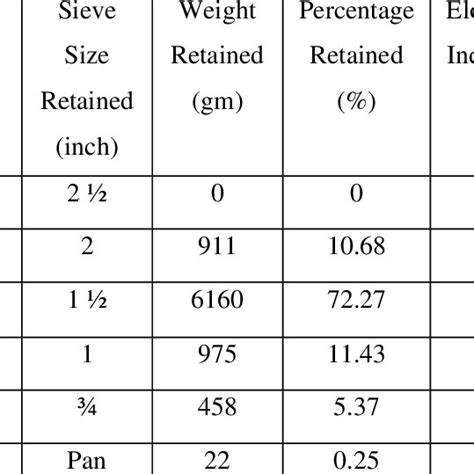 Specific Gravity And Water Absorption Download Scientific Diagram