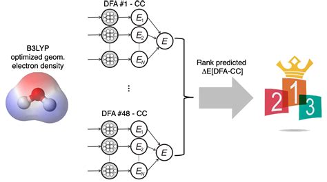 Welcome To Dfarecommenders Documentation — Dfarecommender Documentation