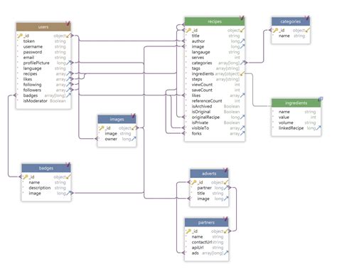 Github Vitorlas Devs Gump Modular Recipe Sharing App