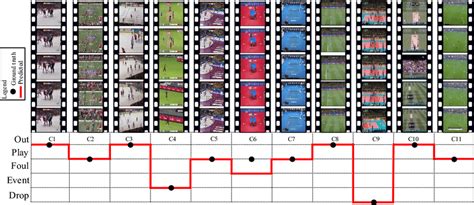 Some Selected Sample Predictions Compared With The Ground Truth Samples Download Scientific