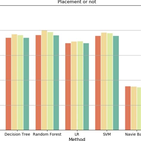 Research Framework Diagram Of This Work Download Scientific Diagram