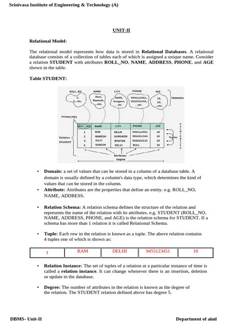 Dbmsunit 2 Pdf Relational Database Relational Model