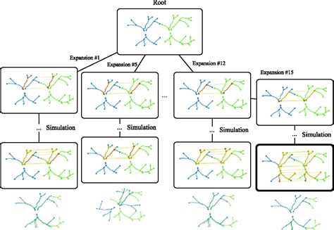 Figure 1 From Geometric Graph Matching Using Monte Carlo Tree Search