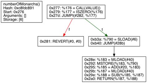Rattle An Ethereum Evm Binary Analysis Framework Security Boulevard