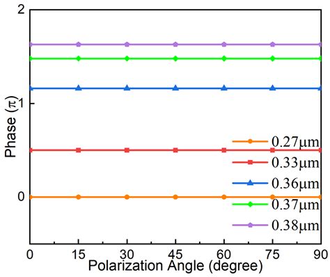 Infrared All Dielectric Metasurface Beam Splitter Based On Transflective Structures