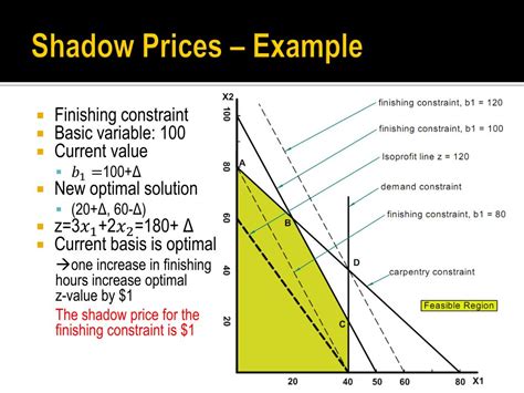 Ppt Sie 340 Chapter 5 Sensitivity Analysis Powerpoint Presentation