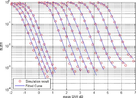 9 Case 6 Fitting The Simulated Curves With 21 Parameters Download