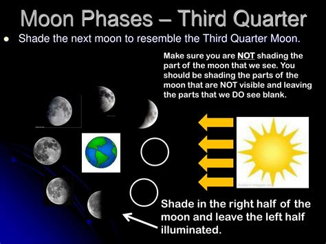 Ppt Moon Phases Powerpoint Presentation Free Download Id 4354446