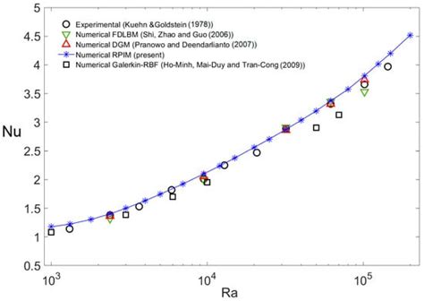 Mathematical And Computational Applications An Open Access Journal Mathematical And Computational Applications An Open Access Journal