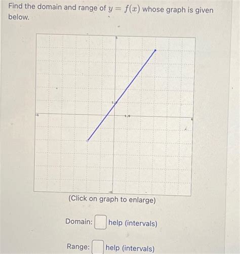 Solved Find the domain and range of y=f(x) whose graph is | Chegg.com