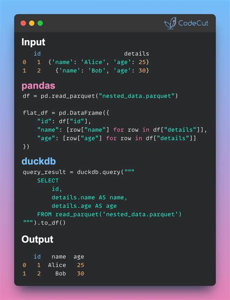 Tools Codecut