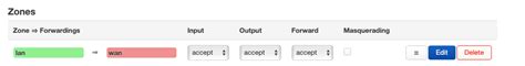 redirecting traffic from lan addressed to a specific router wan ip