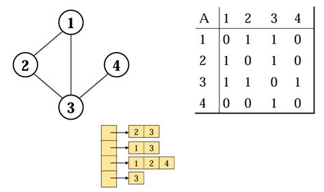Algorithm Graphs
