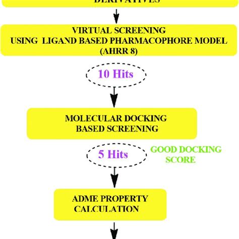 Intersite Distance And Angles Of Generated Pharmacophore Model Download Scientific Diagram