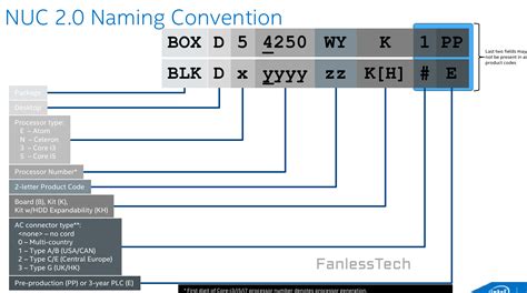 Rò Rỉ Thông Tin Máy Tính Nhỏ Gọn Intel Nuc 20 Chip Broadwell Có Phiên Bản Mỏng Ra Mắt Q12015