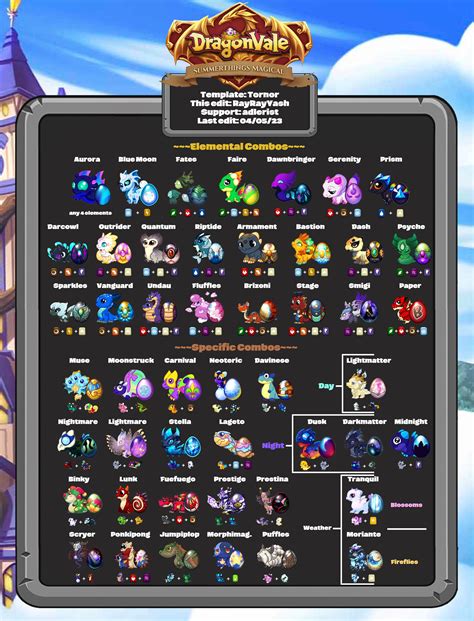 Dragon Vale Dragon Chart Mastering Dragonvale A Complete Guide On