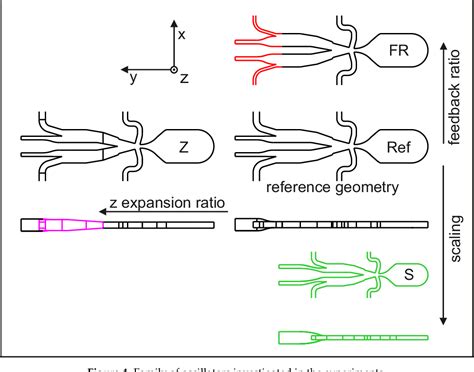 Figure 1 From Fluidic Oscillator Based Pulsed Jet Actuators For Flow