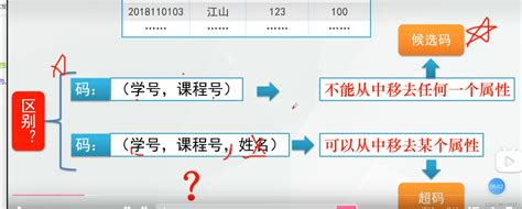 数据库sql语言菜鸟学习~ing 菜鸟sql 学习 csdn博客