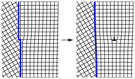 Emission Of Dislocations From Grain Boundaries And Its Role In