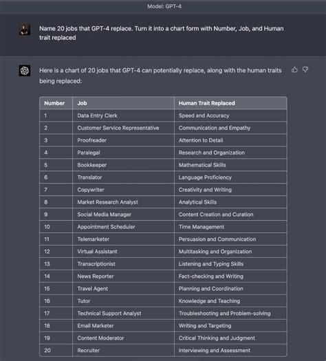 Lawal Afeez Arishekola On Linkedin Gpt 4 Took The World By Storm Yesterday Its Only 1 Day Old