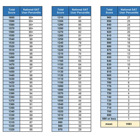 Mat Scaled Score To Percentile Chart Curve Bell Normal Iq Scores