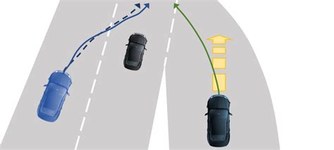 Self Evaluation Of Automated Vehicles Based On Physics State Of The Art Motion Prediction And