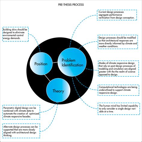 Thesis I Presentation — Climate Facade