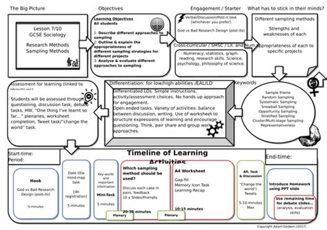Sampling Methods And Strategies Sociological Research Methods Gcse