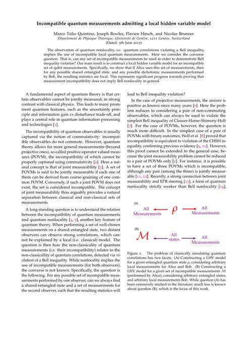 Pdf Incompatible Quantum Measurements Admitting A Local Hidden