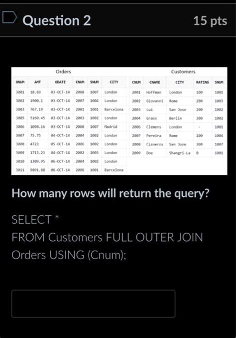 Solved How Many Rows Will Return The Query SELECT FROM Chegg Com