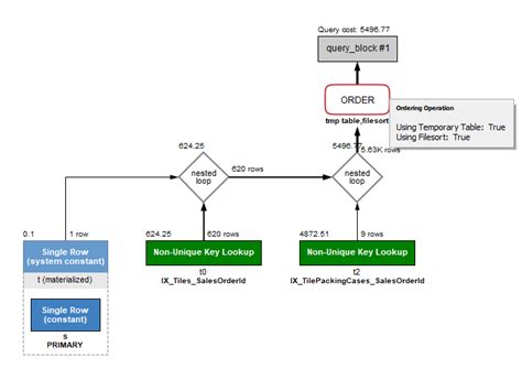 Remove Unnecessary Last Column In ORDER BY When Joining For Collection Issue Dotnet