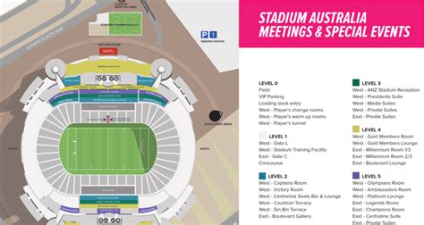 Accor Stadium Sydney Olympic Park Seating Plan