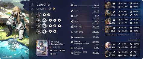 My Luocha Dps Meme Build R Luochamains