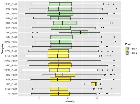 Normalization • Prone