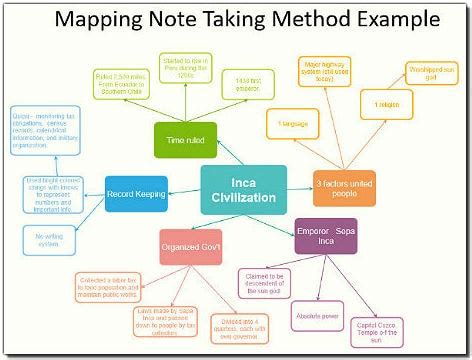 Tips For More Effective Note Taking Methods Connections Academy