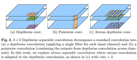 Deeplabv3 And Deeplabv3 The Ultimate Pytorch Guide