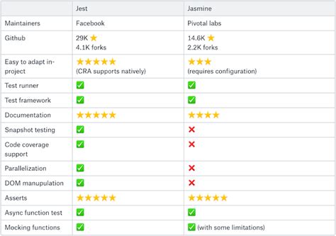 Jest Enzyme Vs React Testing Library At Eva Reed Blog