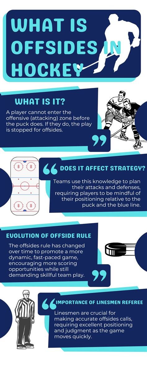 What Is Offsides In Hockey And How It Is Shaping The Game Ifs Magazine
