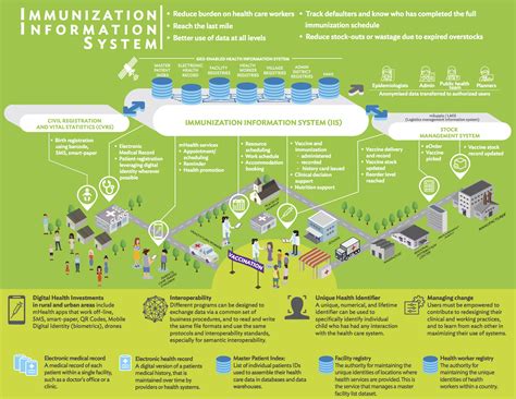 Going Digital To Boost Immunization Coverage Asian Development Blog
